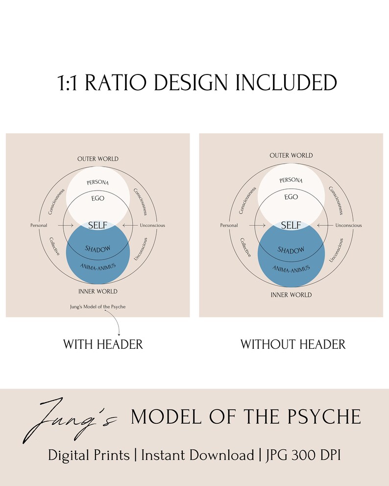 Jung's Model of the Psyche, Mental Health Poster, Therapy Tools ...