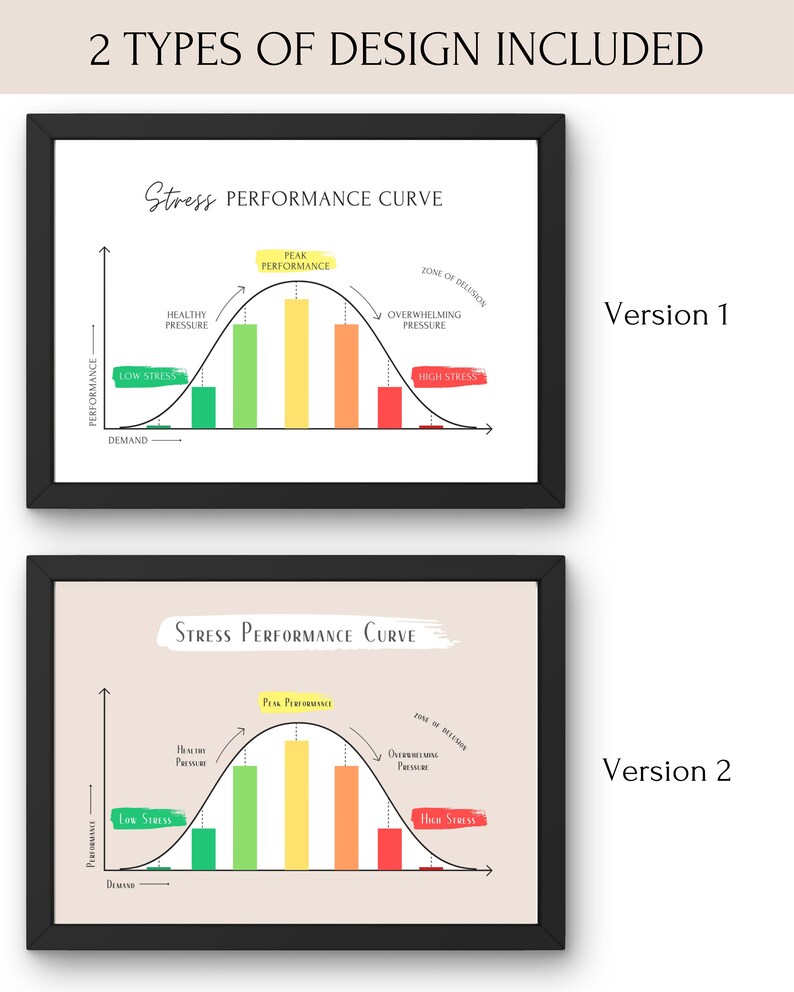 Stress Performance Curve, Mood Chart, DBT Poster, Coping Skills ...