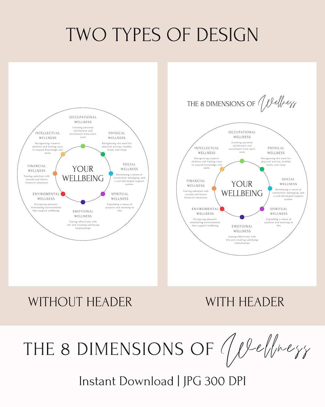 The 8 Dimensions of Wellness Wheel Minimalist, Mental Health Poster ...
