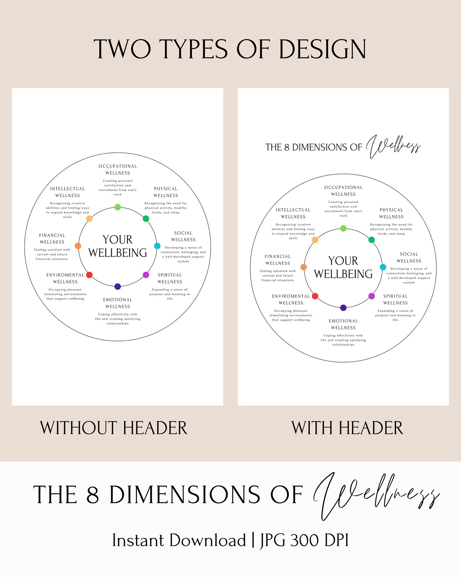The 8 Dimensions of Wellness Wheel Minimalist, Mental Health Poster ...