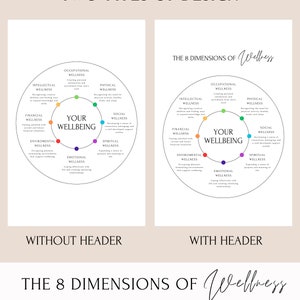 The 8 Dimensions of Wellness Wheel Minimalist, Mental Health Poster ...