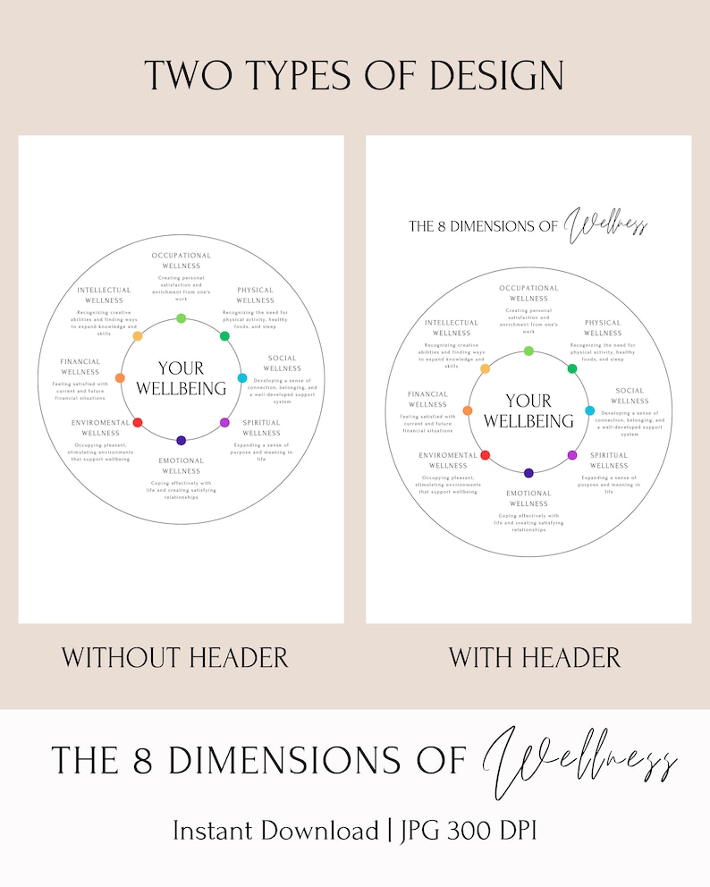 The 8 Dimensions of Wellness Wheel Minimalist, Mental Health Poster ...