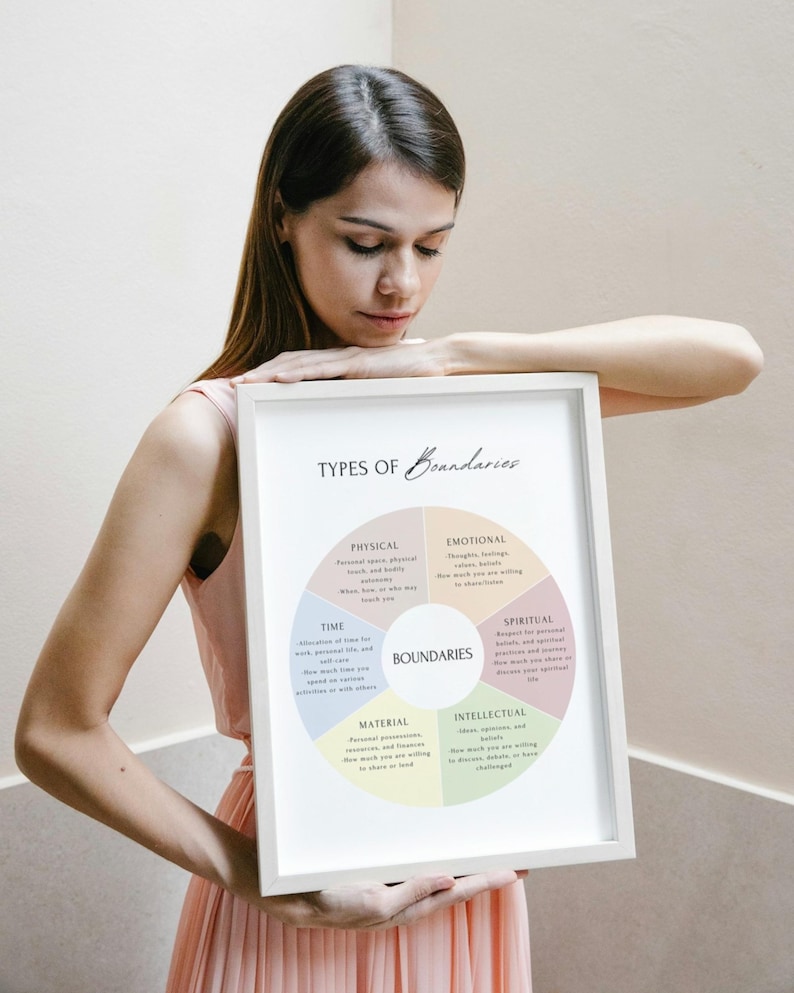 Boundaries Poster, Psychology Poster, Self Help, Self Esteem, Mental ...