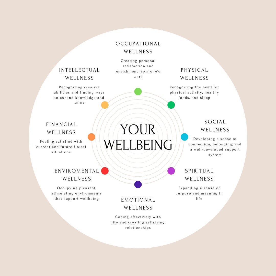 The 8 Dimensions of Wellness Wheel Mental Health Personal - Etsy Canada