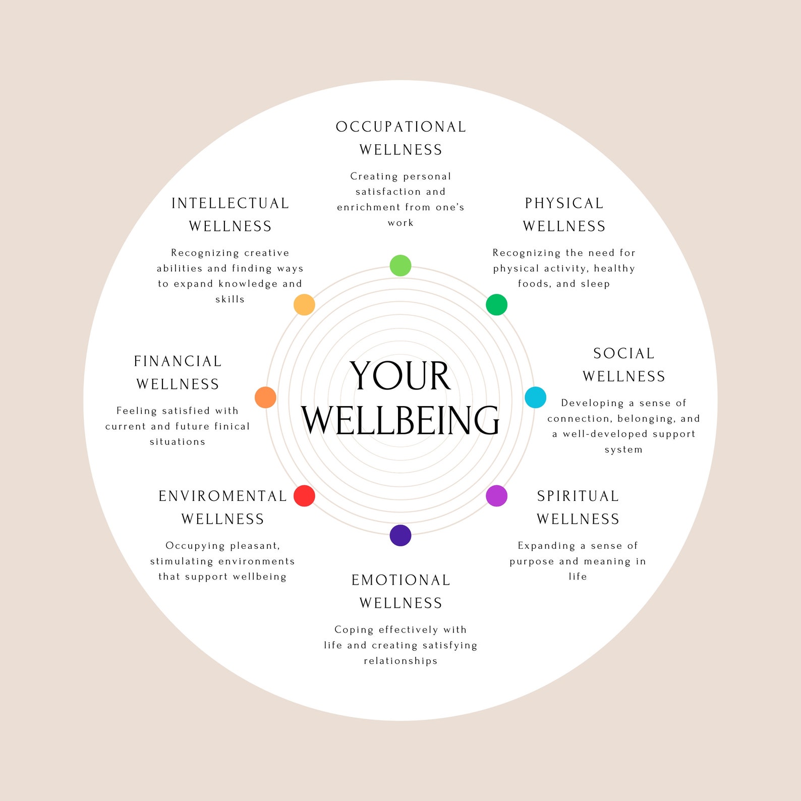 The 8 Dimensions Of Wellness Wheel Mental Health Personal Etsy Canada