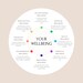 The 8 Dimensions of Wellness Wheel Mental Health Personal - Etsy Canada