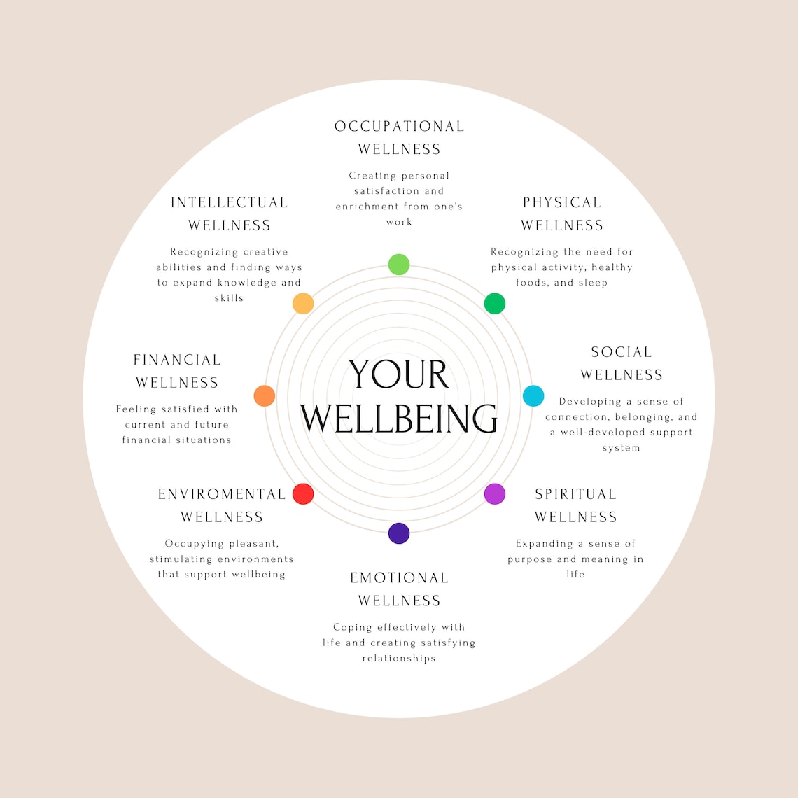 The 8 Dimensions of Wellness Wheel, Mental Health Poster, Therapy Tools ...