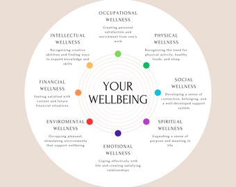 The 8 Dimensions of Wellness Wheel Minimalist, Mental Health Poster ...