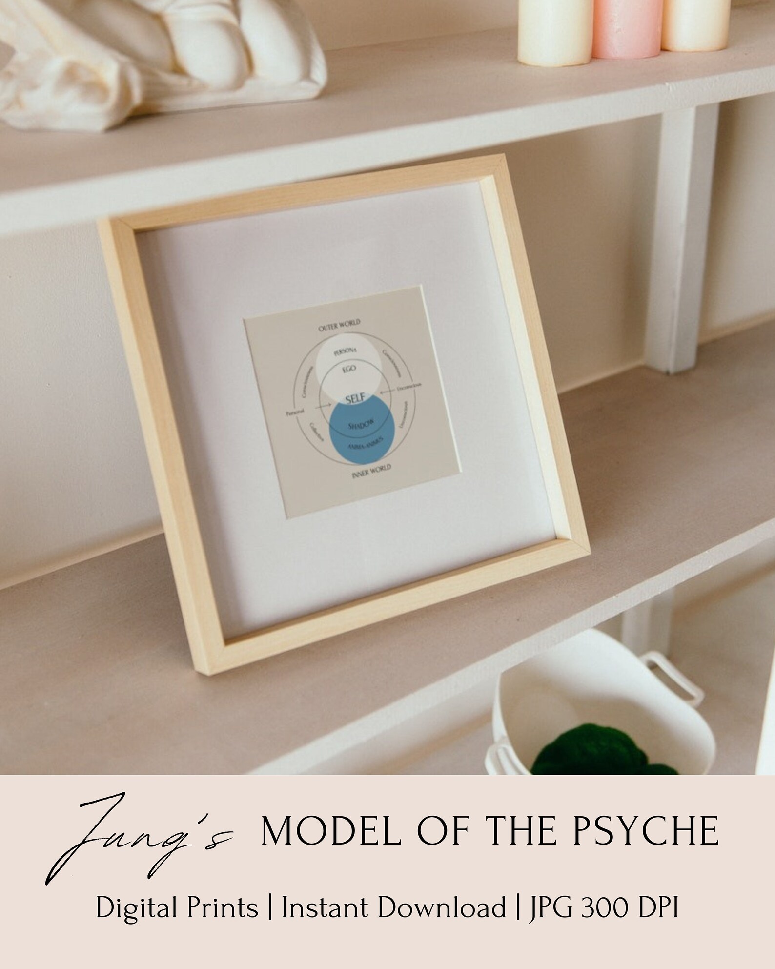 Jung's Model of the Psyche Poster: Therapist Office Decor (digital ...