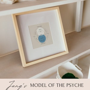 Jung's Model of the Psyche Poster: Therapist Office Decor (digital ...