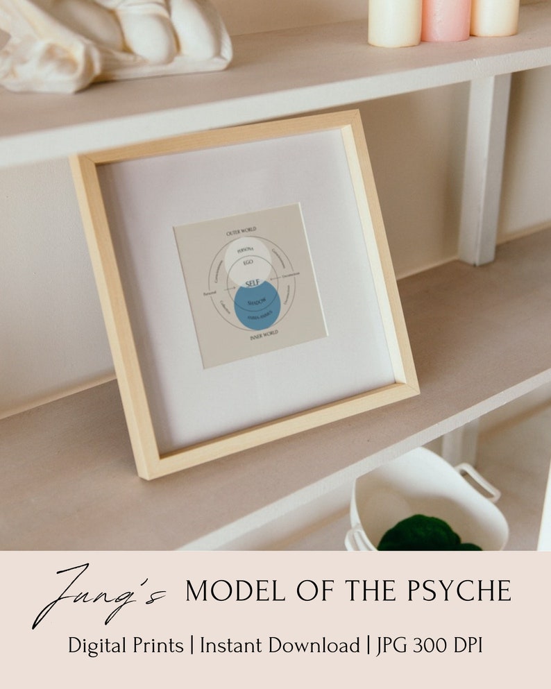 Jung's Model of the Psyche Poster: Therapist Office Decor (digital ...
