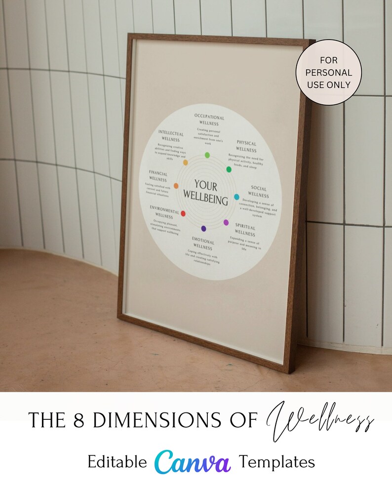 The 8 Dimensions of Wellness Wheel, Canva Editable Template, Mental ...