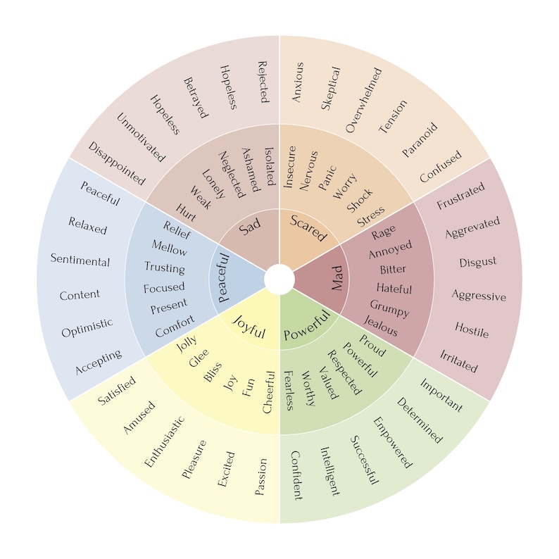 Feelings Wheel, Emotions Wheel, Mental Health Posters, Counselling ...