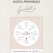The Cognitive Triangle, CBT Triangle, Printable Wall Art, Mental Health ...