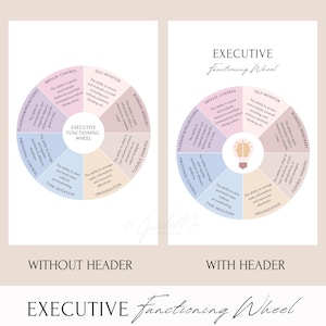 Executive Functioning Wheel, ADHD Printable, Executive Function, Mental Health Poster, Autism ...