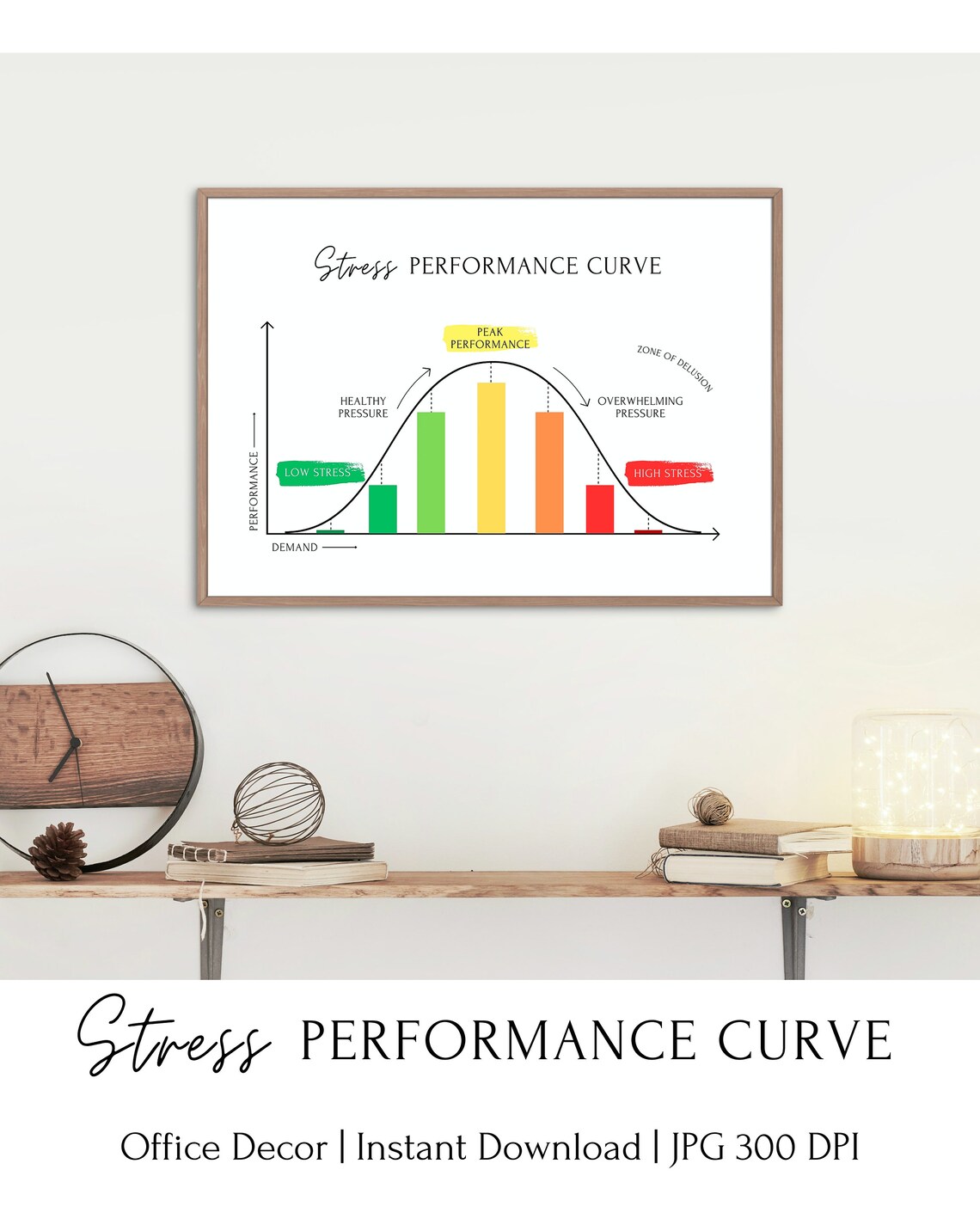 Stress Performance Curve, Mood Chart, DBT Poster, Coping Skills ...