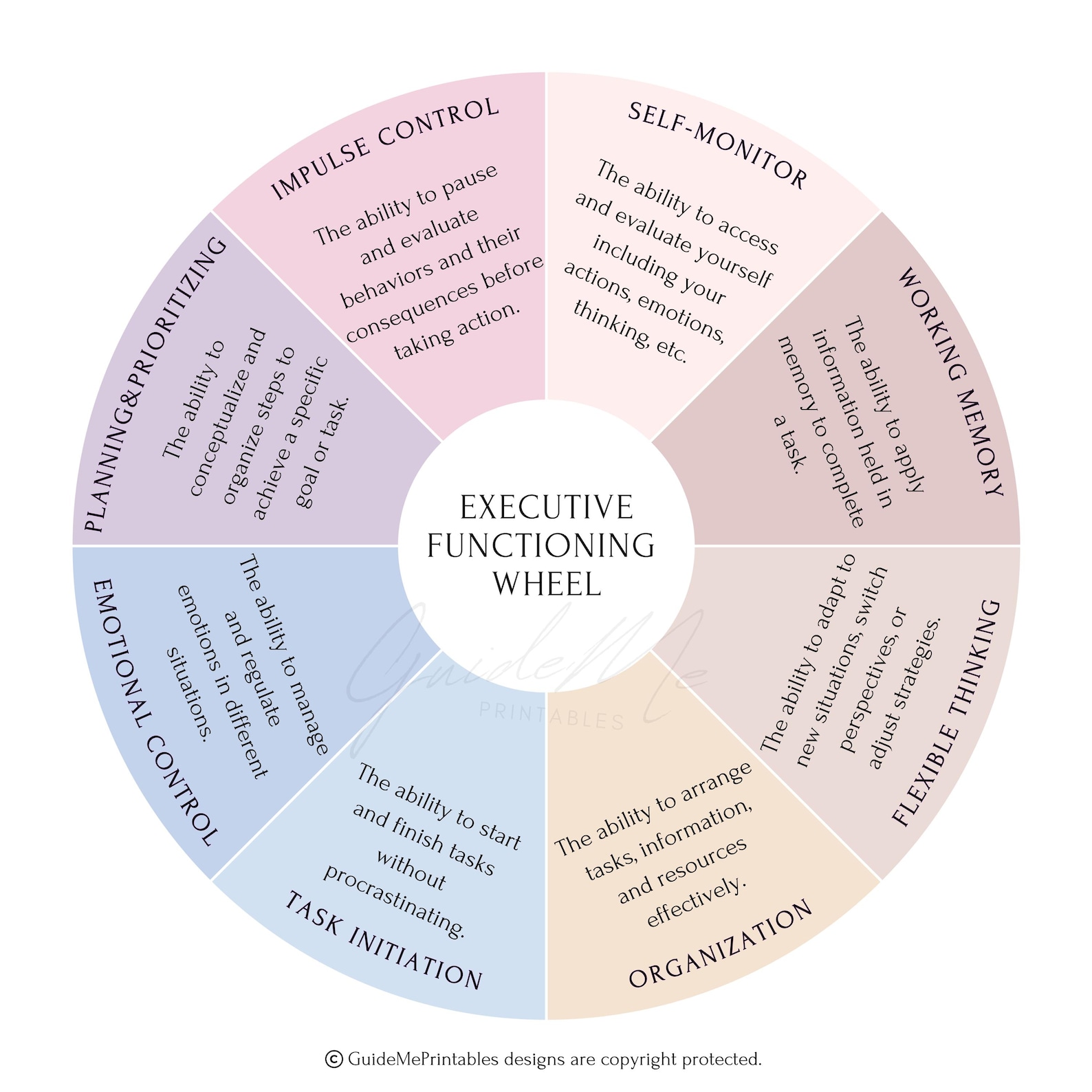 Executive Functioning Wheel, ADHD Printable, Executive Function, Mental ...