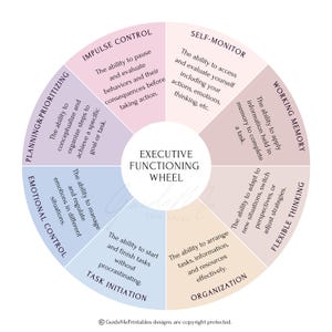 Executive Functioning Wheel, ADHD Printable, Executive Function, Mental ...