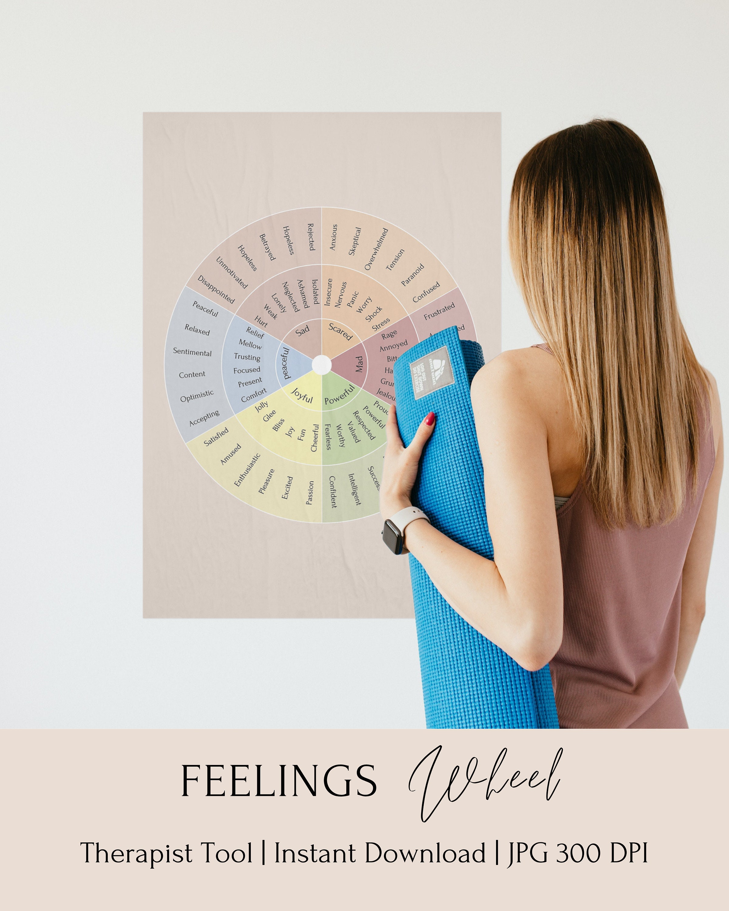 Feelings Wheel, Emotions Wheel, Mental Health Posters, Counselling ...