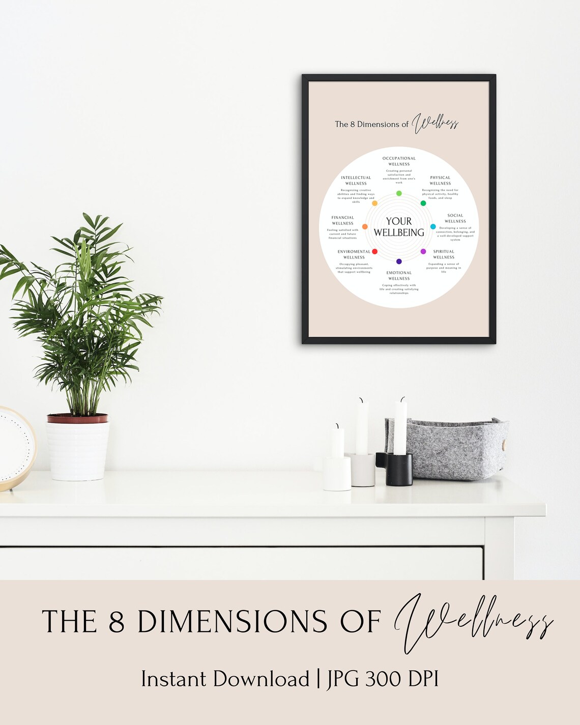 The 8 Dimensions of Wellness Wheel, Mental Health Poster, Therapy Tools ...