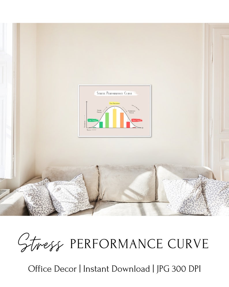 Stress Performance Curve, Mood Chart, DBT Poster, Coping Skills ...