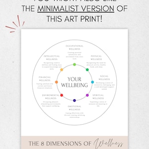 The 8 Dimensions of Wellness Wheel, Mental Health Poster, Therapy Tools ...