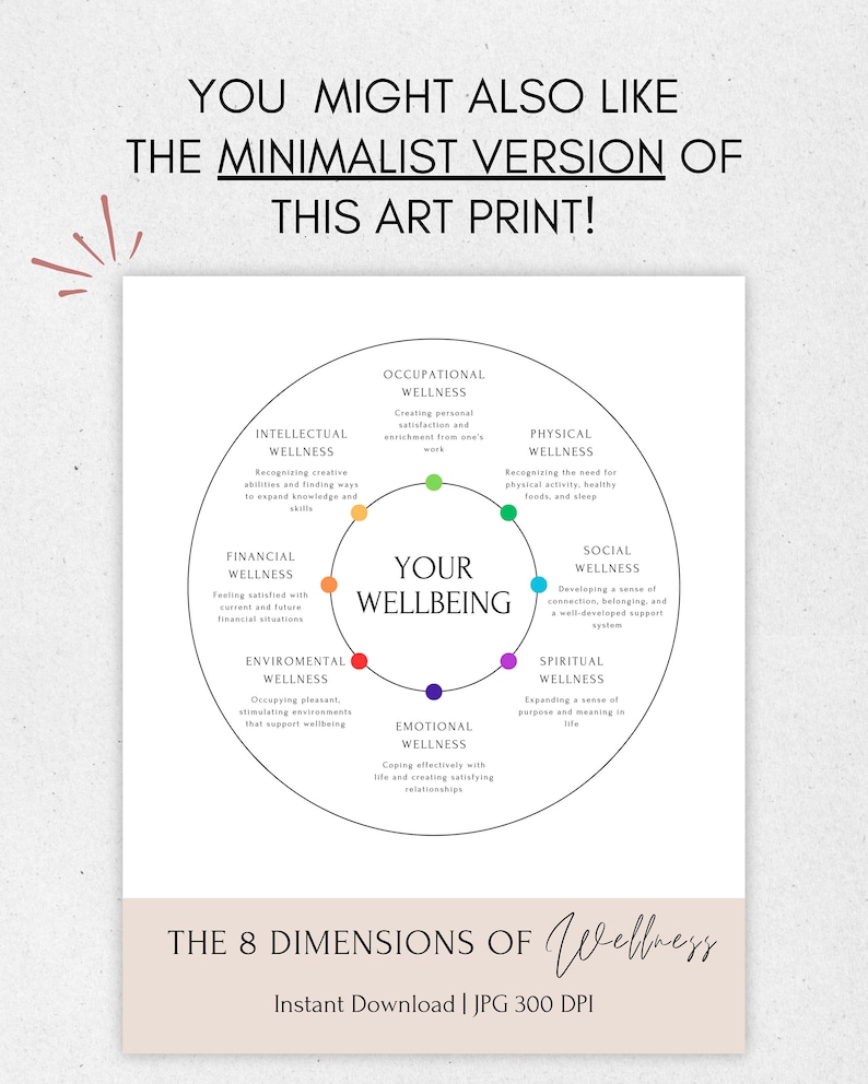 The 8 Dimensions of Wellness Wheel, Mental Health Poster, Therapy Tools ...