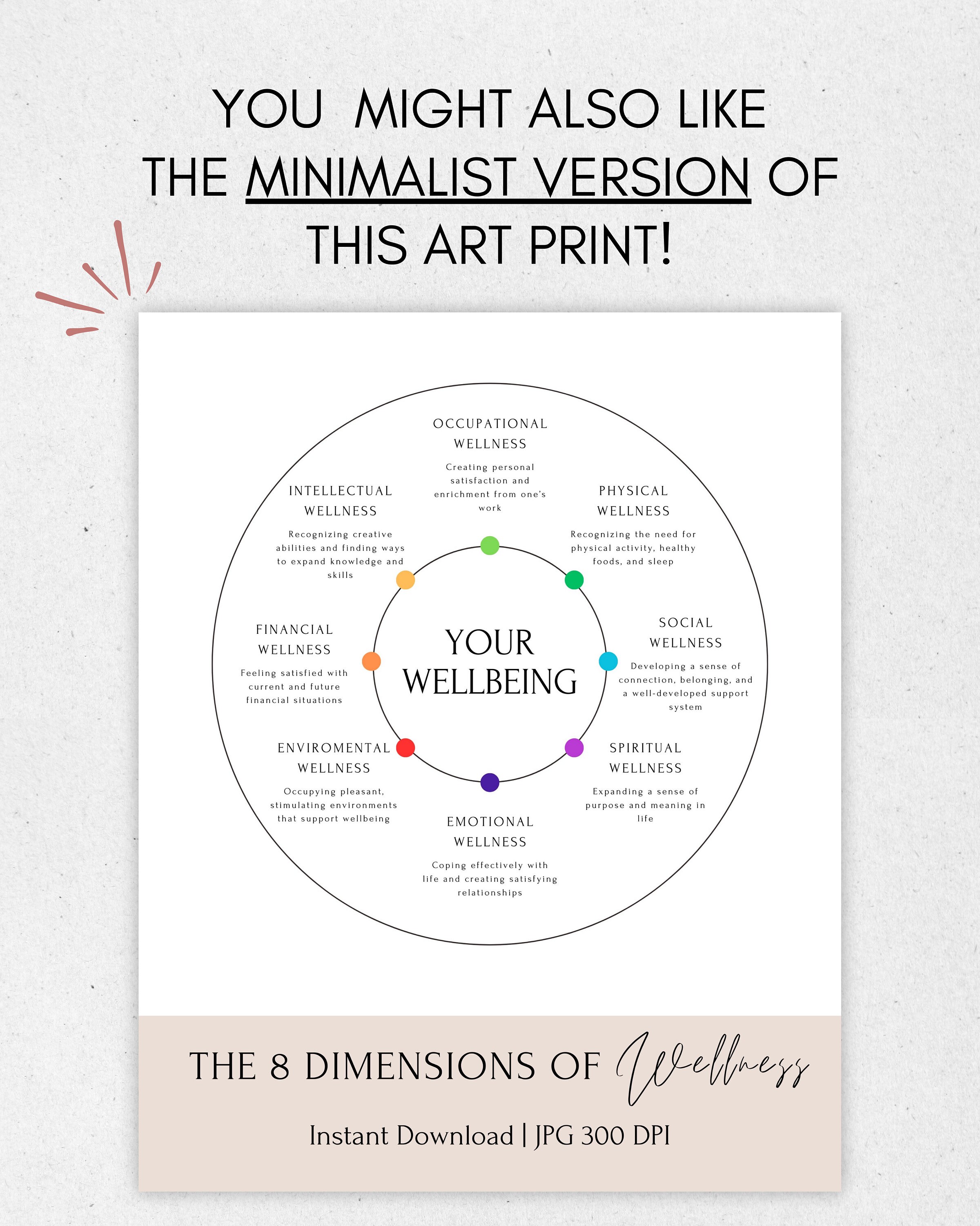 The 8 Dimensions of Wellness Wheel, Mental Health Poster, Therapy Tools ...