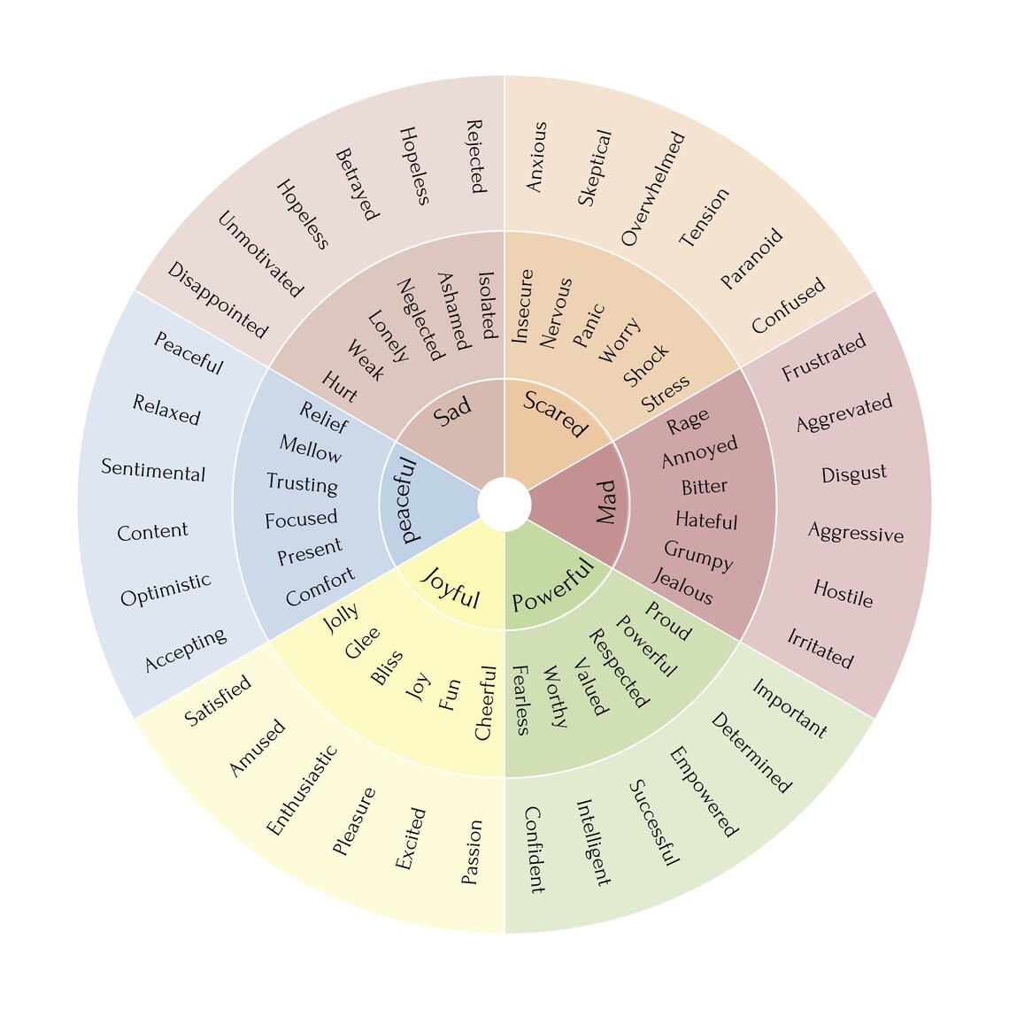 Feelings Wheel, Emotions Wheel, Mental Health Posters, Counselling ...