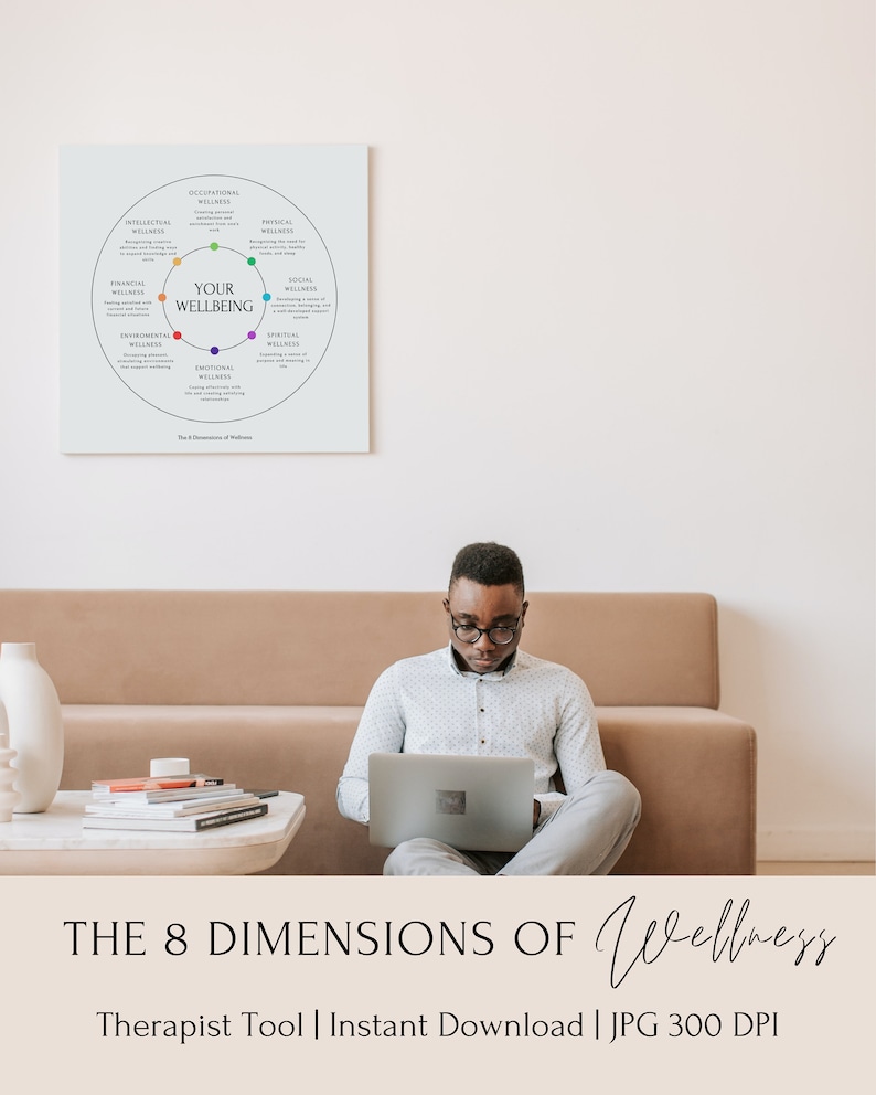 The 8 Dimensions of Wellness Wheel Minimalist, Mental Health Poster ...