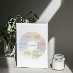 Boundaries Poster, Psychology Poster, Self Help, Self Esteem, Mental ...