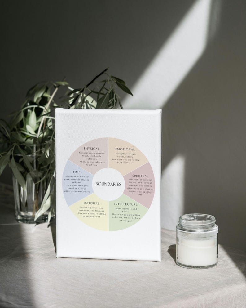 Boundaries Poster, Psychology Poster, Self Help, Self Esteem, Mental ...