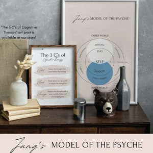 Jung's Model of the Psyche, Mental Health Poster, Therapy Tools ...