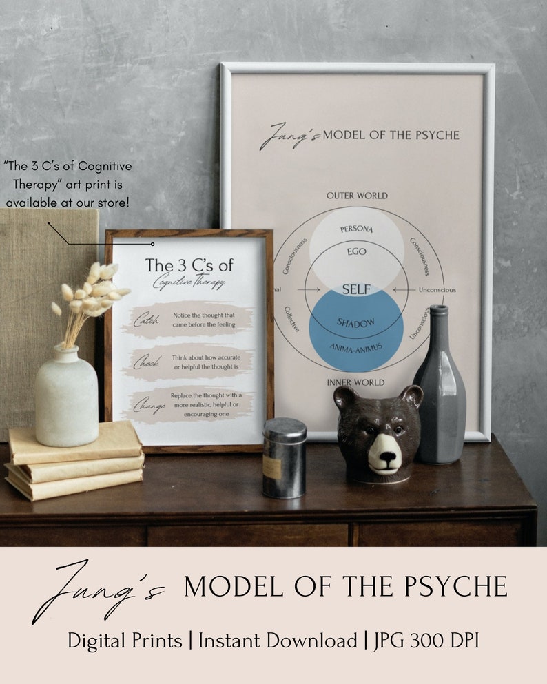 Jung's Model of the Psyche, Mental Health Poster, Therapy Tools ...