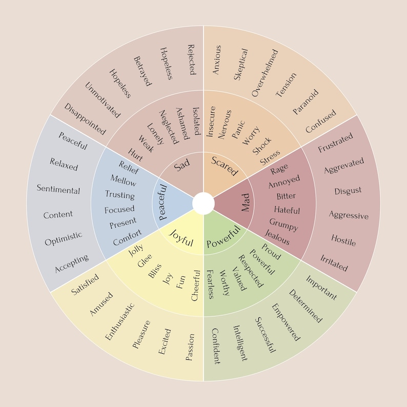 Feelings Wheel, Emotions Wheel, Mental Health Posters, Counselling ...
