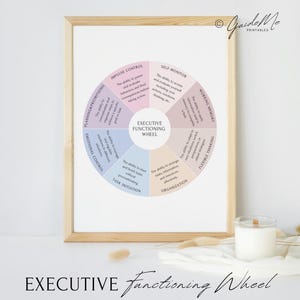 Executive Functioning Wheel, ADHD Printable, Executive Function, Mental ...