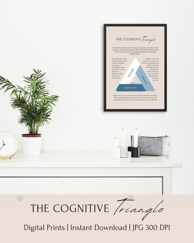 The Cognitive Triangle, CBT Triangle, Printable Wall Art, Mental Health ...
