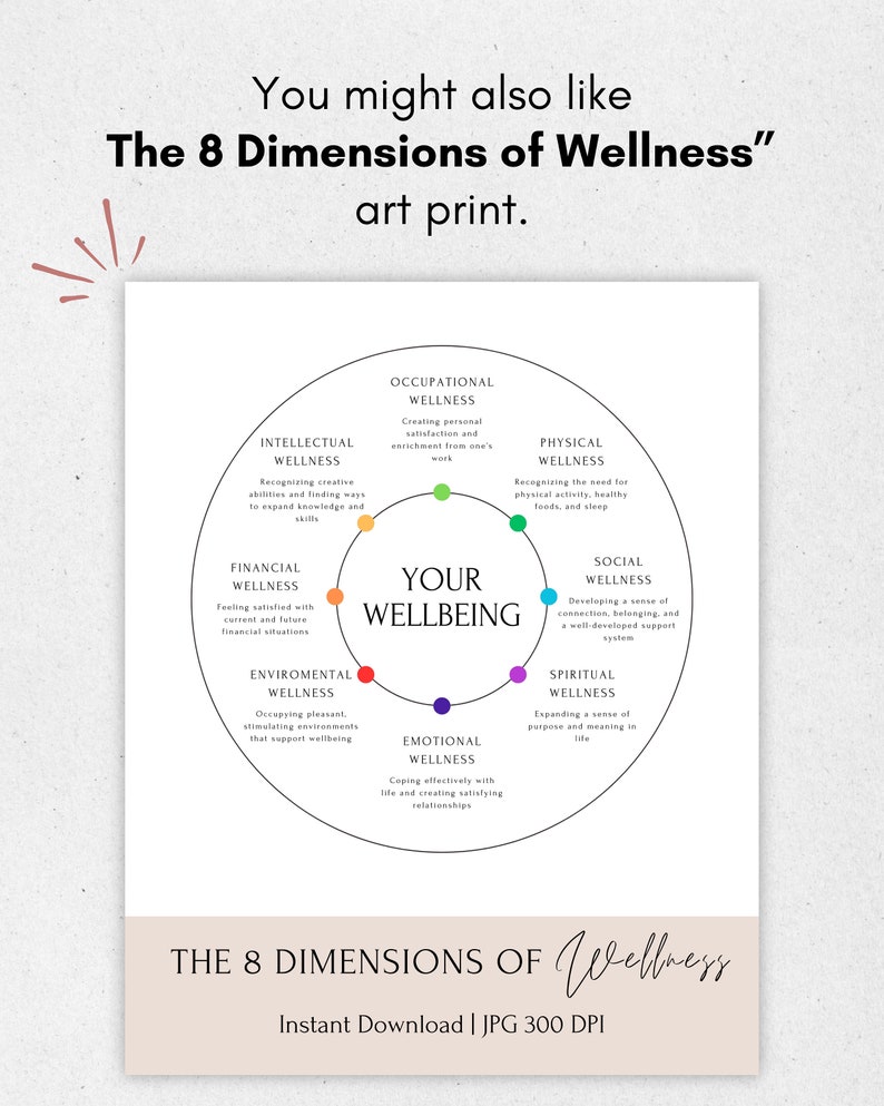 Stress Performance Curve, Mood Chart, DBT Poster, Coping Skills ...