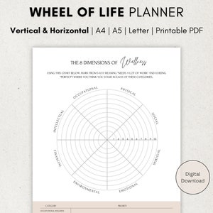 The 8 Dimensions of Wellness Wheel Minimalist, Mental Health Poster ...