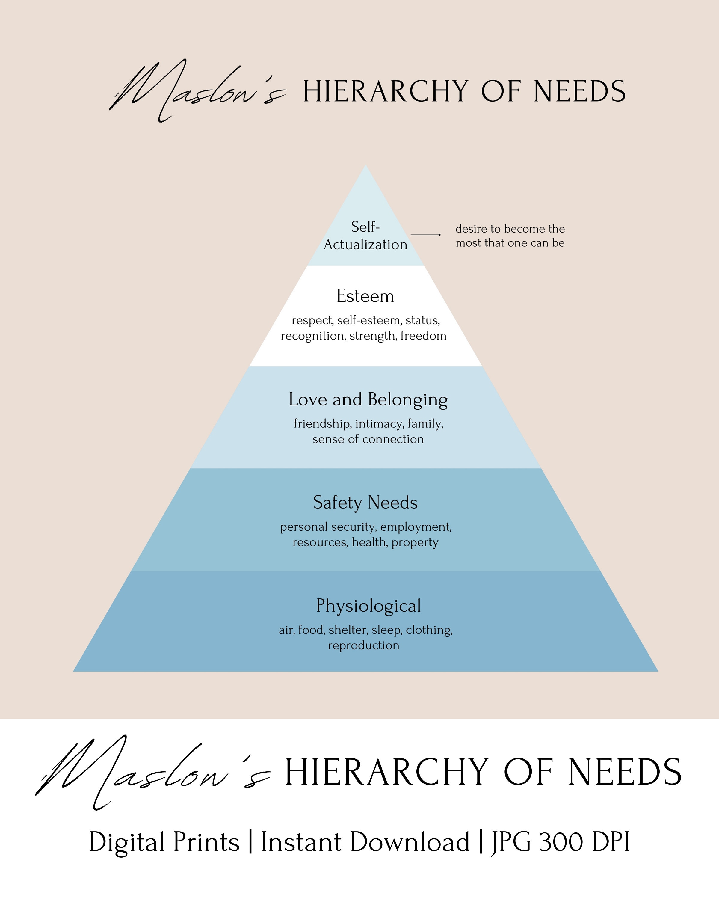 Maslow's Hierarchy of Needs Printable Wall Art Mental - Etsy
