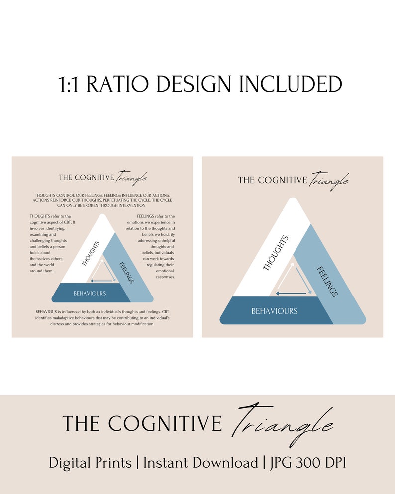 The Cognitive Triangle, CBT Triangle, Printable Wall Art, Mental Health ...