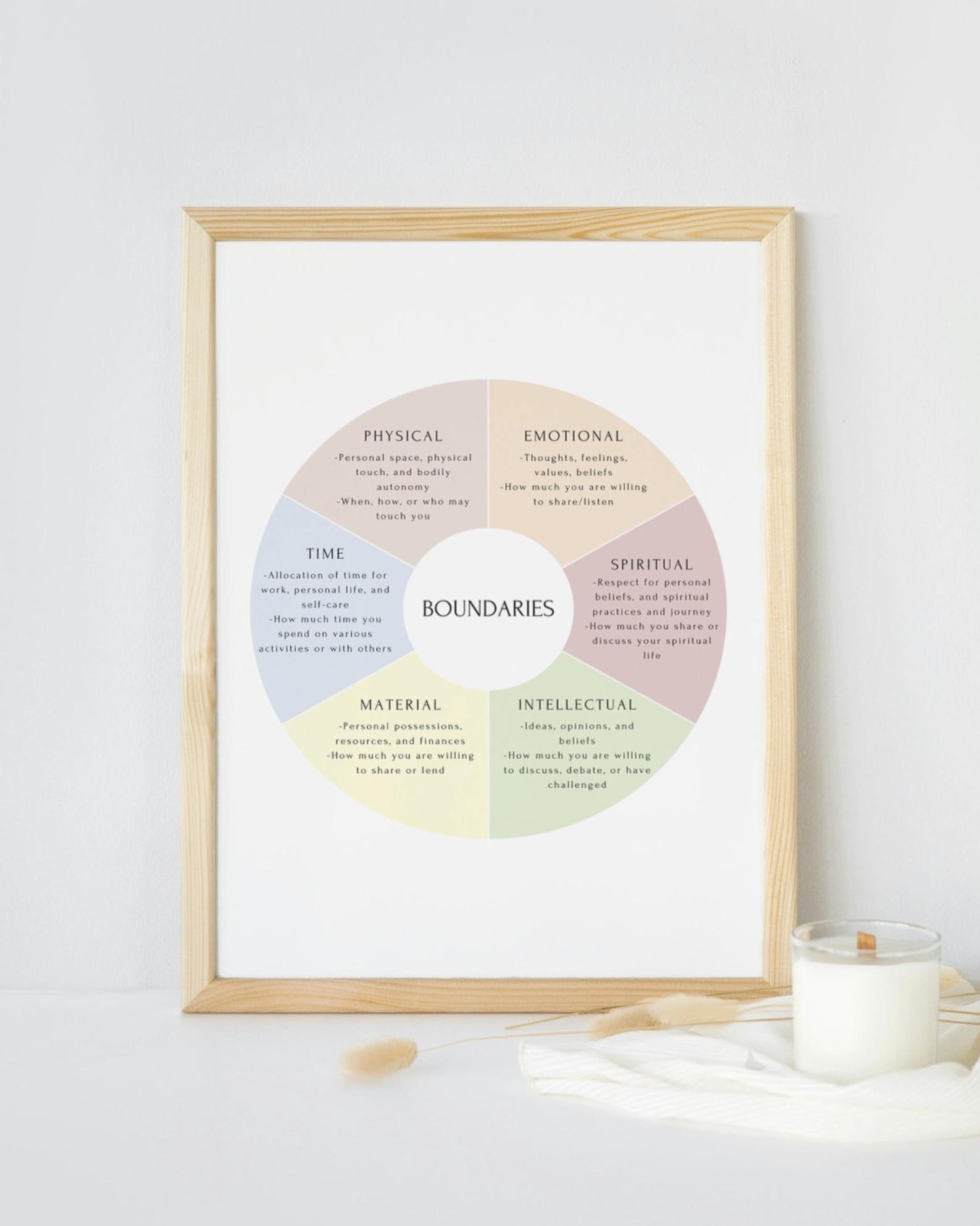 Boundaries Poster, Psychology Poster, Self Help, Self Esteem, Mental ...