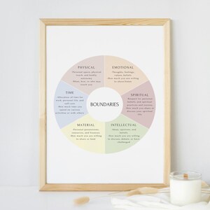 Boundaries Poster, Psychology Poster, Self Help, Self Esteem, Mental ...