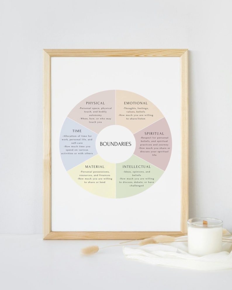 Boundaries Poster, Psychology Poster, Self Help, Self Esteem, Mental ...