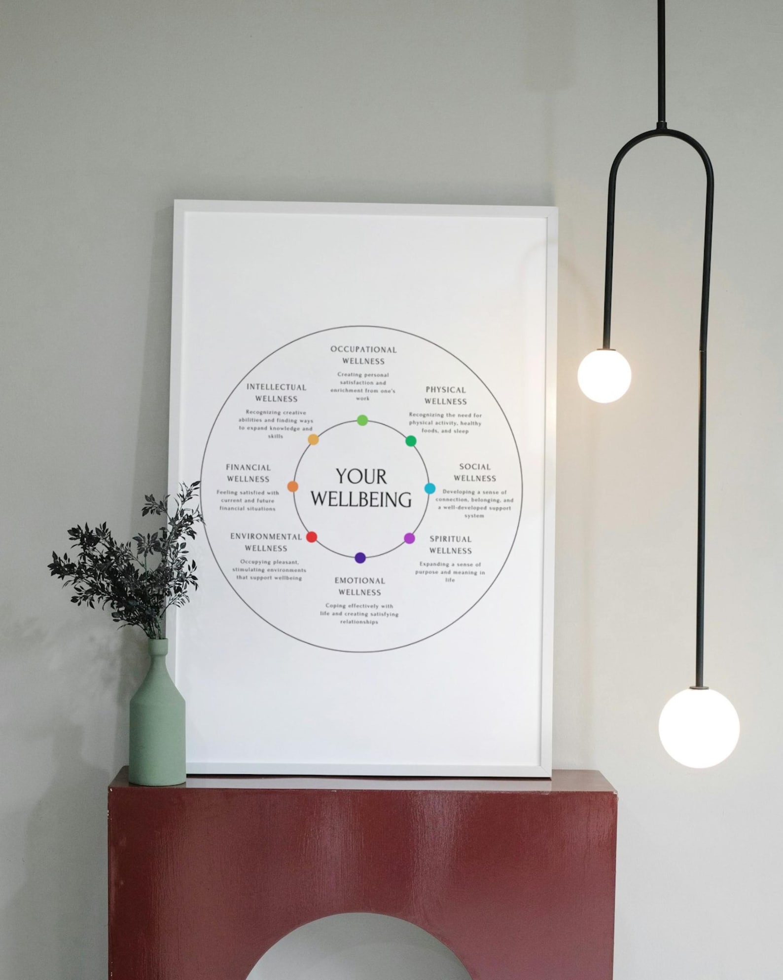 The 8 Dimensions of Wellness Wheel Minimalist, Mental Health Poster ...