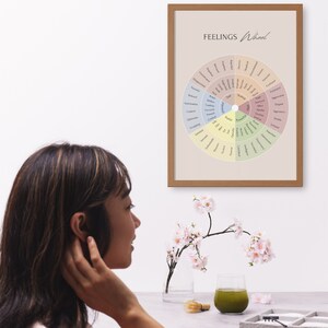 Feelings Wheel, Emotions Wheel, Mental Health Posters, Counselling ...