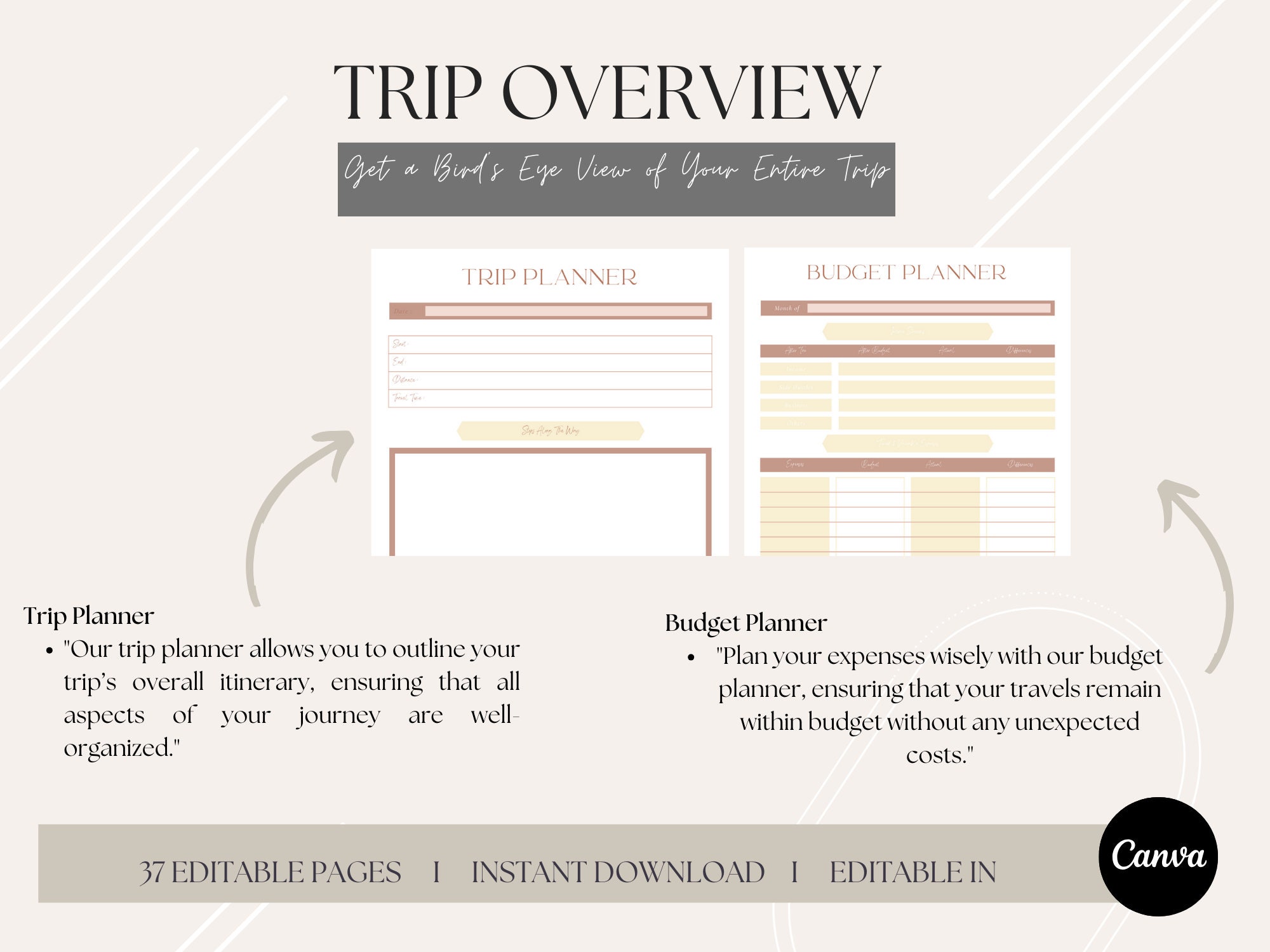 Travel Planner,travel Essentials,travel Planner Journal, Travel Guide ...