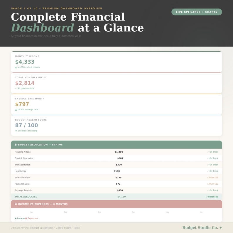 Ultimate Paycheck Budget Spreadsheet | Monthly Planner, Expense Tracker ...