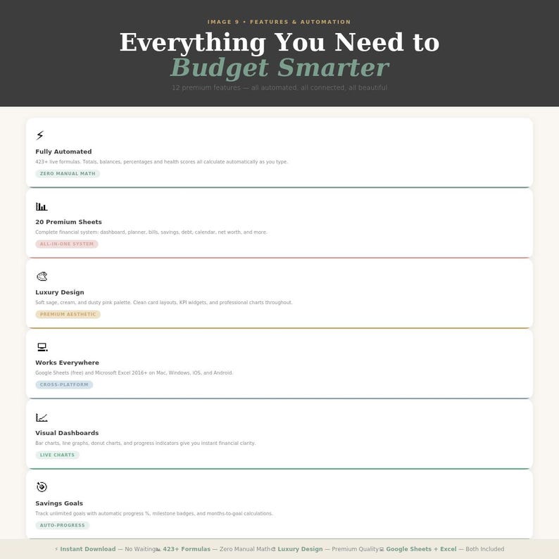 Ultimate Paycheck Budget Spreadsheet | Monthly Planner, Expense Tracker ...