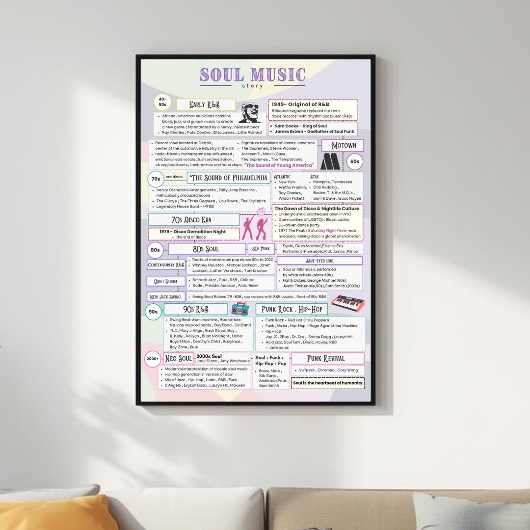 Soul Music Story Poster | Infographic Wall Art | Evolution Timeline ...